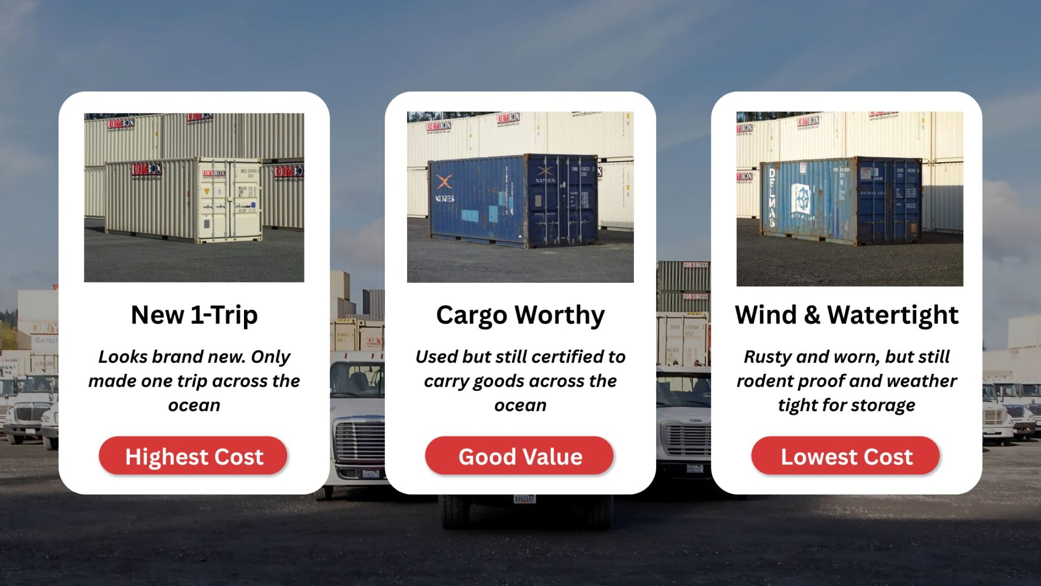 Shipping Containers in Portland, Oregon - Dry Box